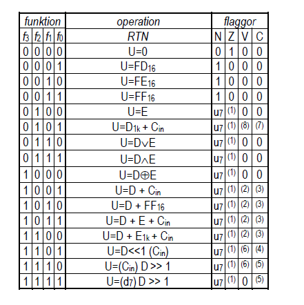 Interaktiv FLISP-manual